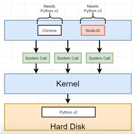 Getting Started With Docker Image Analytics Vidhya