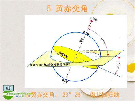 地理名词纬度 地心半径 Csdn博客