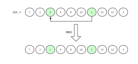 【algorithm】排序算法 希尔排序（shell sort） 西维蜀黍的博客 西维蜀黍 blog