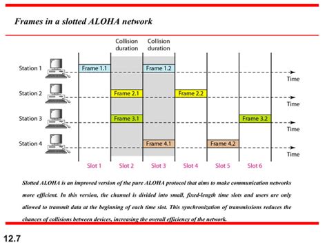 Medium Access Tcpip Network Layer Data Link Layer Ppt