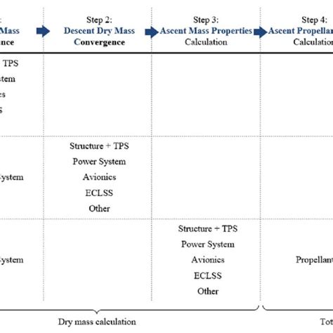 The Sizing Methodology Overall Procedure Download Scientific Diagram