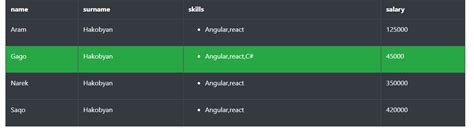 Как динамически создать в Angular Javascript Форум Jscourse