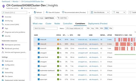 What Are Azure Log Analytics And Azure Monitor