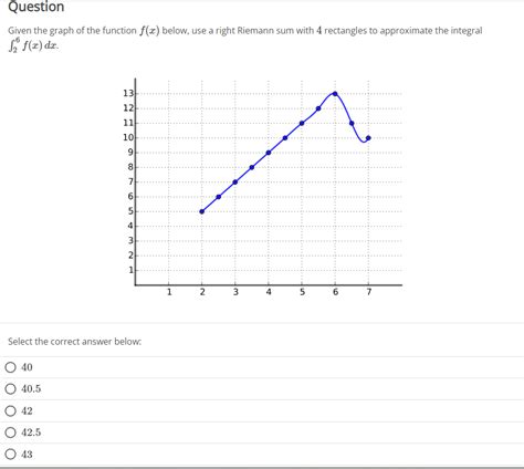 Solved Given The Graph Of The Function Fx Below Use A