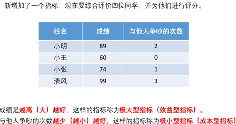 【算法基础】topsis法 csdn博客