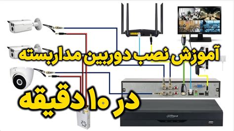 آموزش نصب دوربین مداربسته Youtube