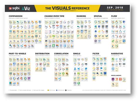 Dashboards And Data Visualization In 2025 By Antonio Neto Medium