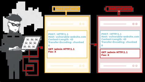 Fetch Requests And Controller Actions Connecting The Frontend To The Backend