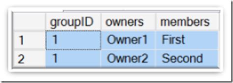 Generic Sql And Clarification Of Behavior For Export Operation For