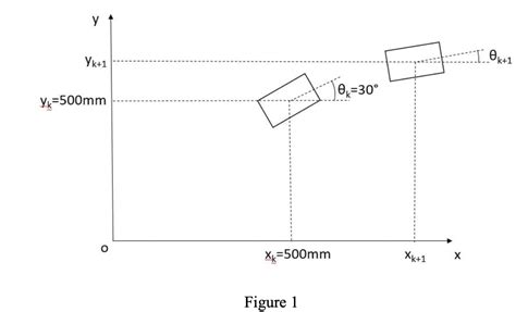 A Differential Drive Robot With A Wheel Diameter Of Chegg Com