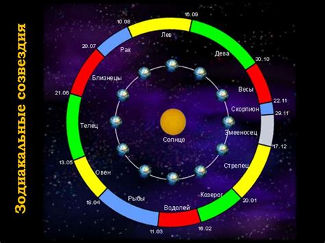 Точки и линии небесной сферы презентация онлайн