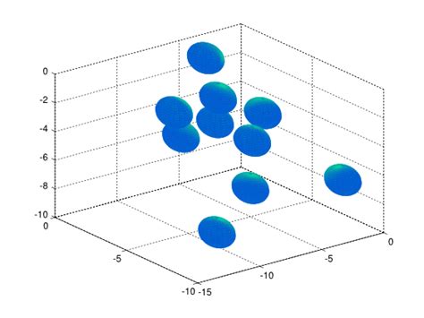 Creating Spheres In Matlab That Change Surface Color Depending Data Computational Science