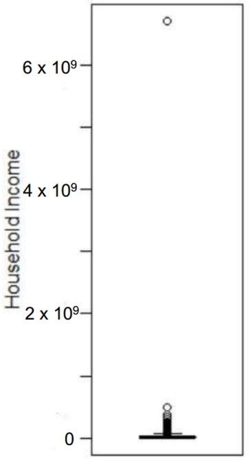 The Adjusted Boxplot On A The Whole Data B The First Mixture