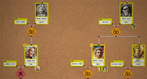 鲁特里一家死了 The Roottrees Are Dead 中文家谱攻略 哔哩哔哩