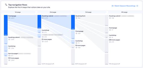 Wix Analytics Understanding The Behavior Overview Help Center