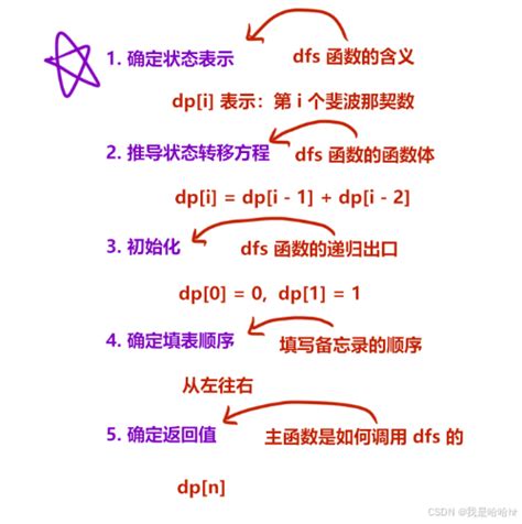 专题十三 记忆化搜索 算法专题详细总结 记忆化搜索算法 csdn博客