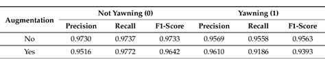 Table 13 From Detection Of Drowsiness Among Drivers Using Novel Deep Convolutional Neural