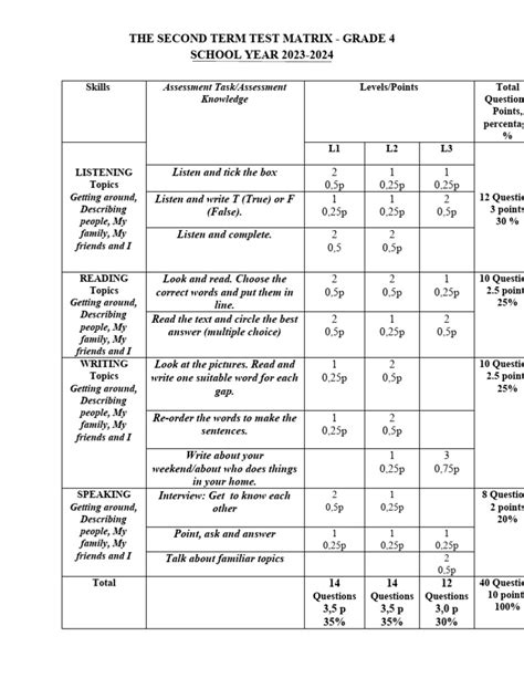 The Second Term Test Matrix Grade 4 Pdf Question Multiple Choice