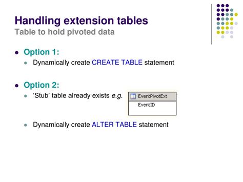 Ppt Building A Dynamic Olap Environment Powerpoint Presentation Free Download Id1669731