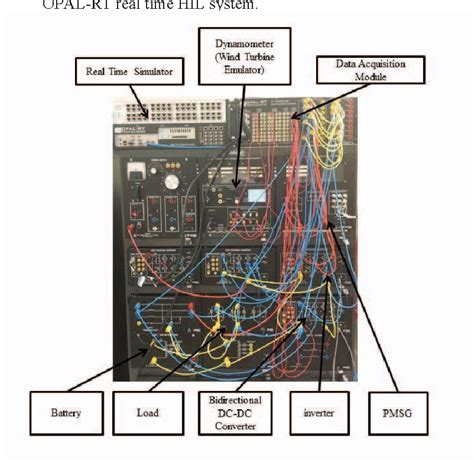 Figure 1 From Standalone Wind Energy Conversion System Using Opal Rt Real Time Hil Rcp