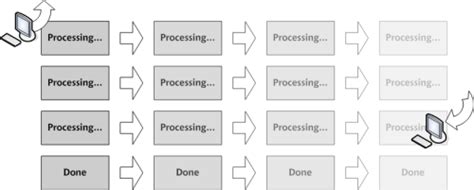 Build Your Own Ajax Web Applications — Sitepoint