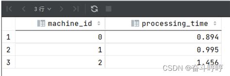 leetcode 1661 每台机器的进程平均运行时间 程序员小猿 1661 每台机器的进程平均运行时间 csdn博客