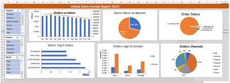 GitHub Mustaque Vrinda Store Sales Report