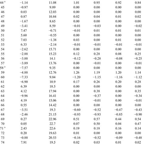 The Structure Of Self Organizing Feature Mapping Neural Network Sofmnn Download Scientific