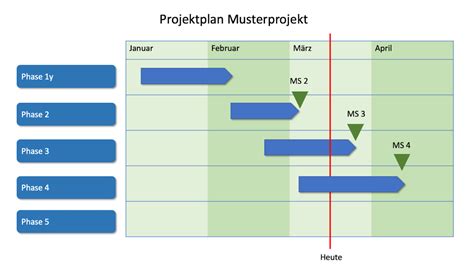 Projektplan Vorlage Artofit