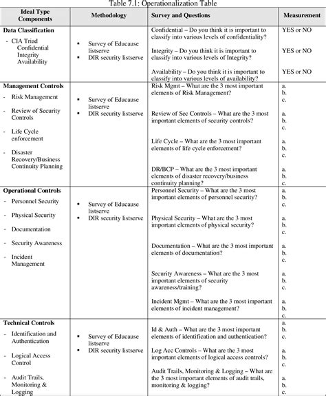 Logical Access Control Semantic Scholar