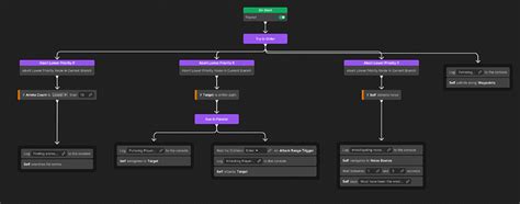 How To Create A Low Priorityself Abort Workflow Unity Engine Unity Discussions