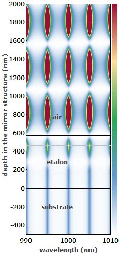 Laser Absorption Spectroscopy Principles Methods Modulation Spectroscopy Trace Gases