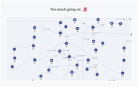 Chatbot Design Best Practices Examples How To Design A