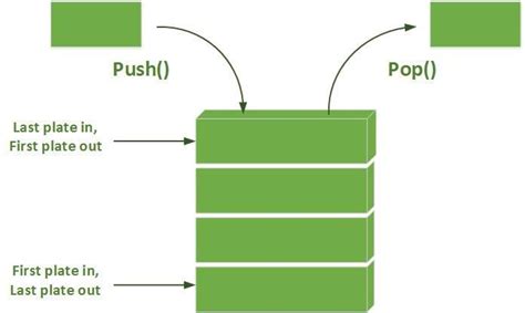 Javascript Data Structures What Is A Stack Example Code R