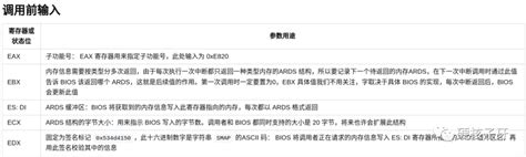 linux内核这样学才能学会（内存篇） 子牙内核 csdn博客