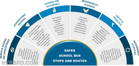 Pedestrian Safety Month And Safer School Bus Stops Newburg Volunteer Rescue Squad And Fire Department
