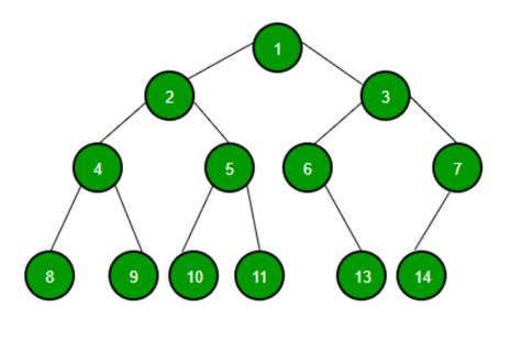 graph algorithms 3