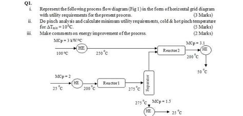 Solved Q I Represent The Following Process Flow Diagram Chegg