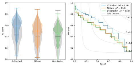 A Comparison Of The Benefits Of Combining Predictions For Multiple