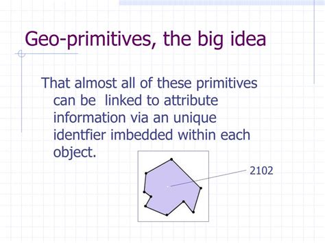 Ppt Geographic Data Primitives Powerpoint Presentation Free Download Id1249605