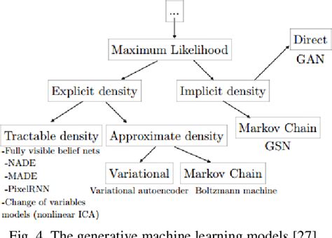 Figure 4 From Maneuver Detection Of Space Objects Using Generative