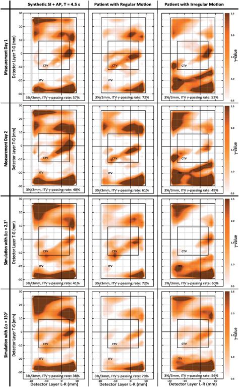 Influence Of Arc Discretization Illustration Of The Influence Of Arc Download Scientific