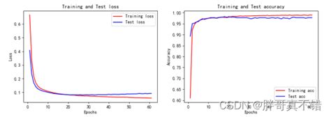 Python实现ga遗传算法优化bp神经网络分类模型bp神经网络分类算法项目实战ga Bp模型python Csdn博客