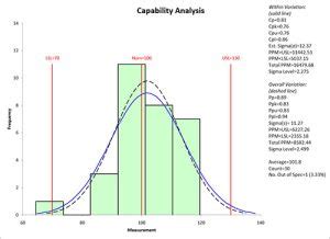 Cpk Charts Help SPC For Excel