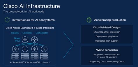 Cisco and Nvidia build Ethernet-based AI infrastructure - Techzine Global