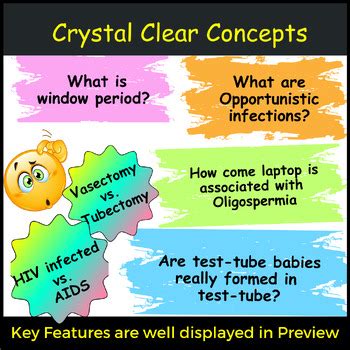 Sexual Health And Sex Education PowerPoint Grades TPT