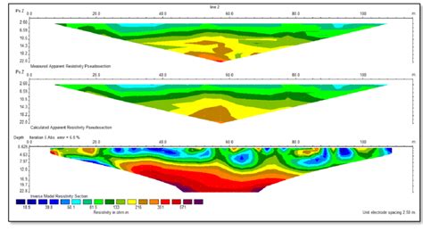 2d cross section wenner schlumberger configuration result of inversion