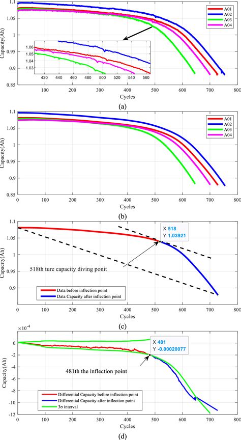 How To Calculate Remaining Useful Life Of An Asset At Carolyn Pless Blog