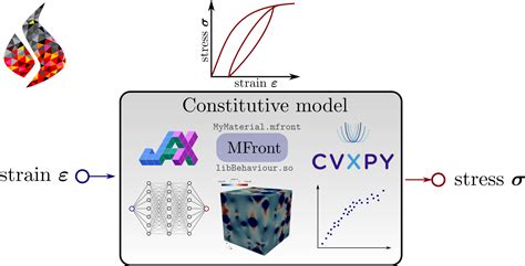 advanced numerical methods laboratoire navier
