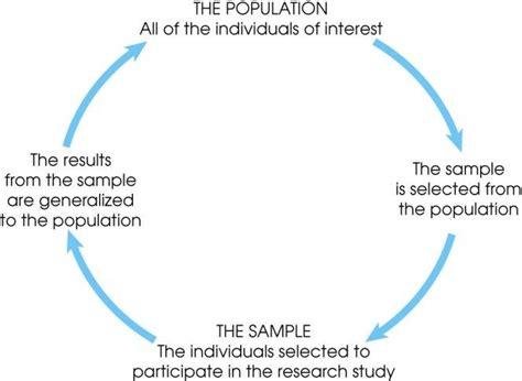 Sampling Theory In Statistics Explained SSC CGL Tier II Notes In PDF Testbook Blog
